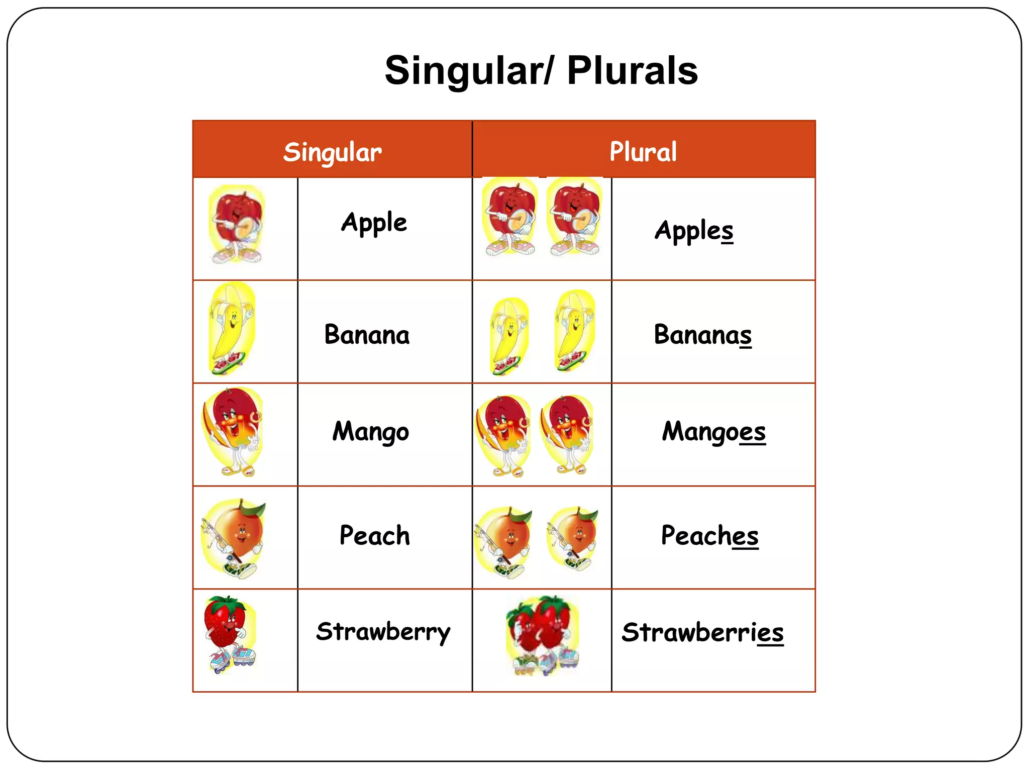 Fruits | PPT