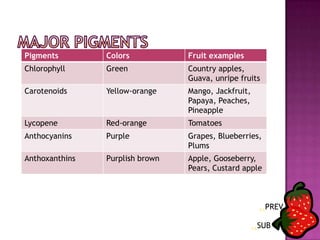 Fruits | PPTX