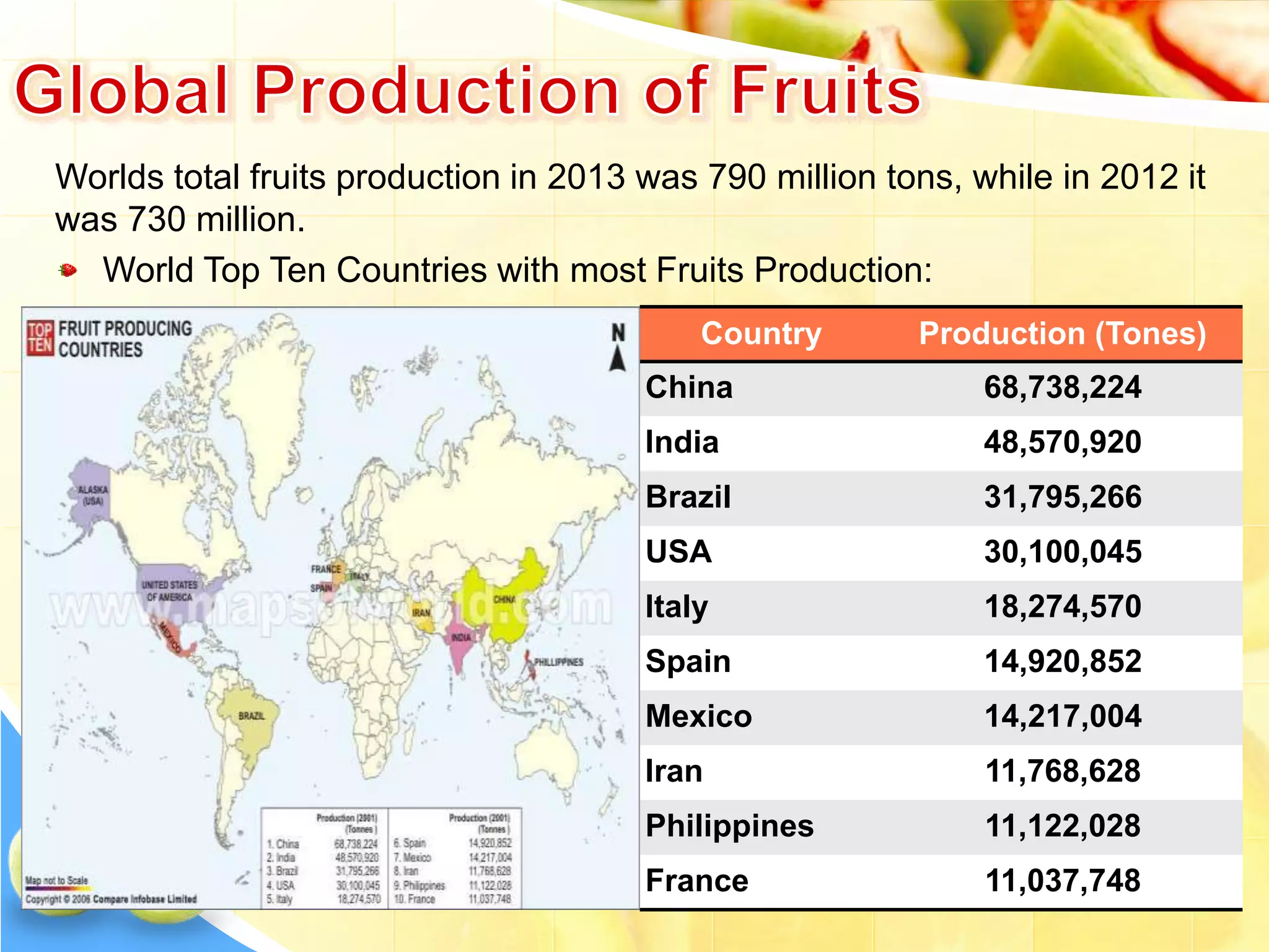 Fruits | PPTX