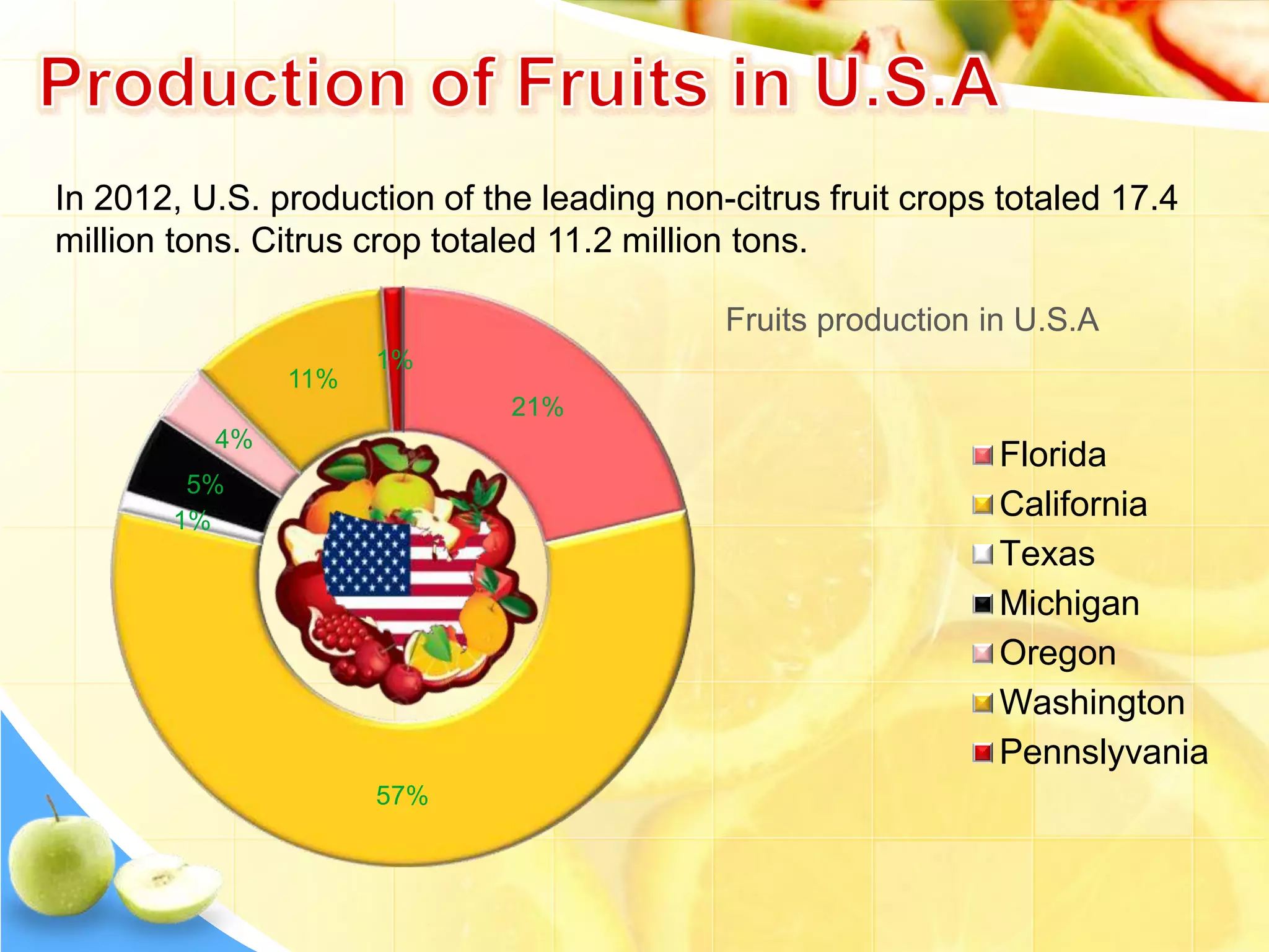 Fruits | PPTX