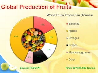 Fruits | PPTX