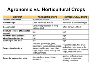 Fruits and Plantation Crops with Horticultural Classification | PPT