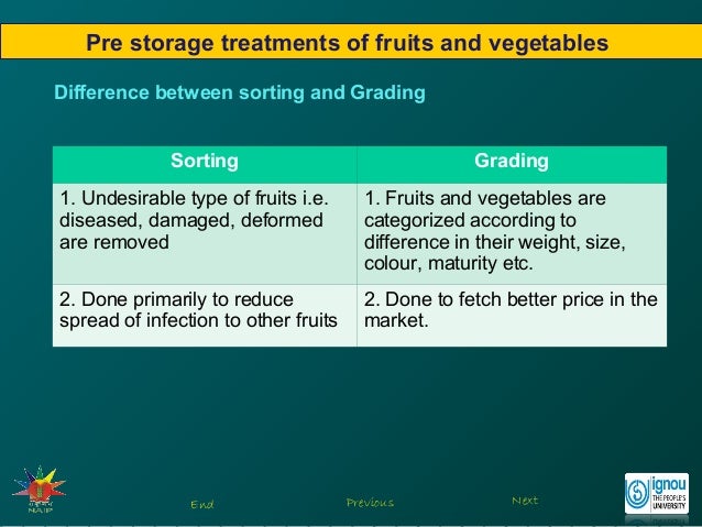 Fruits and vegetables