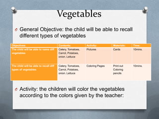 Fruits and vegetables activities | PPT