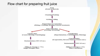 Fruits and vegetables juice processing .pptx