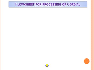 Fruits and Vegetables Processing Technology | PPTX | Food & Drink