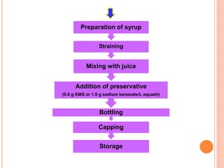 Fruits and Vegetables Processing Technology | PPTX