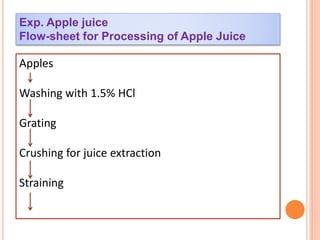 Fruits and Vegetables Processing Technology | PPTX | Food & Drink