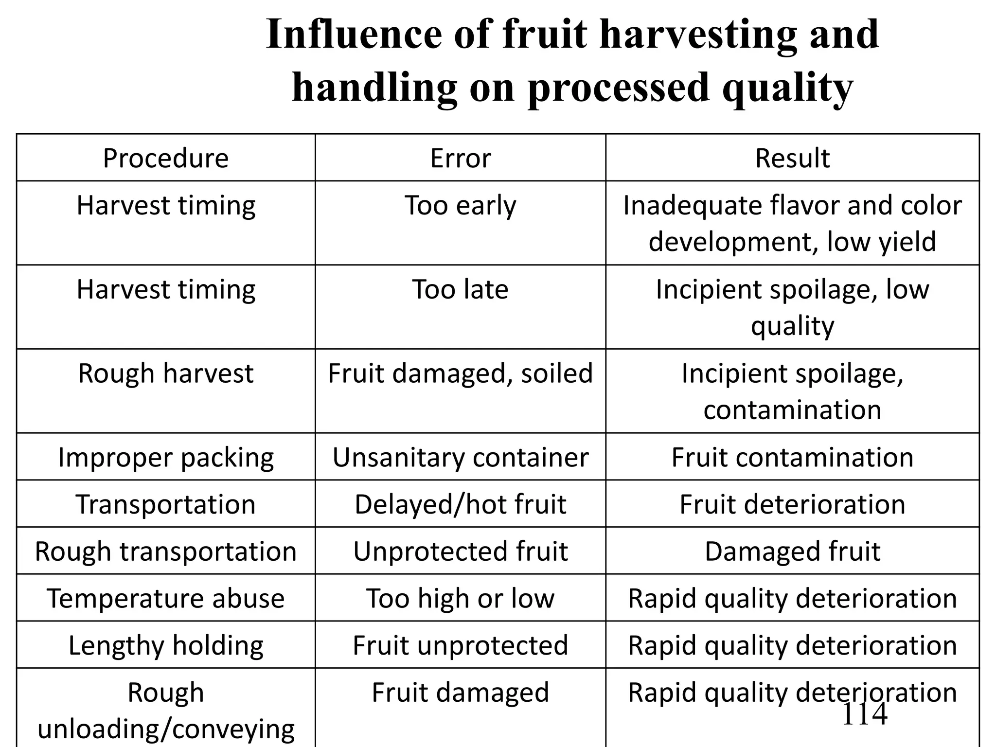FRUITS AND VEGETABLES quality [77-114].pdf