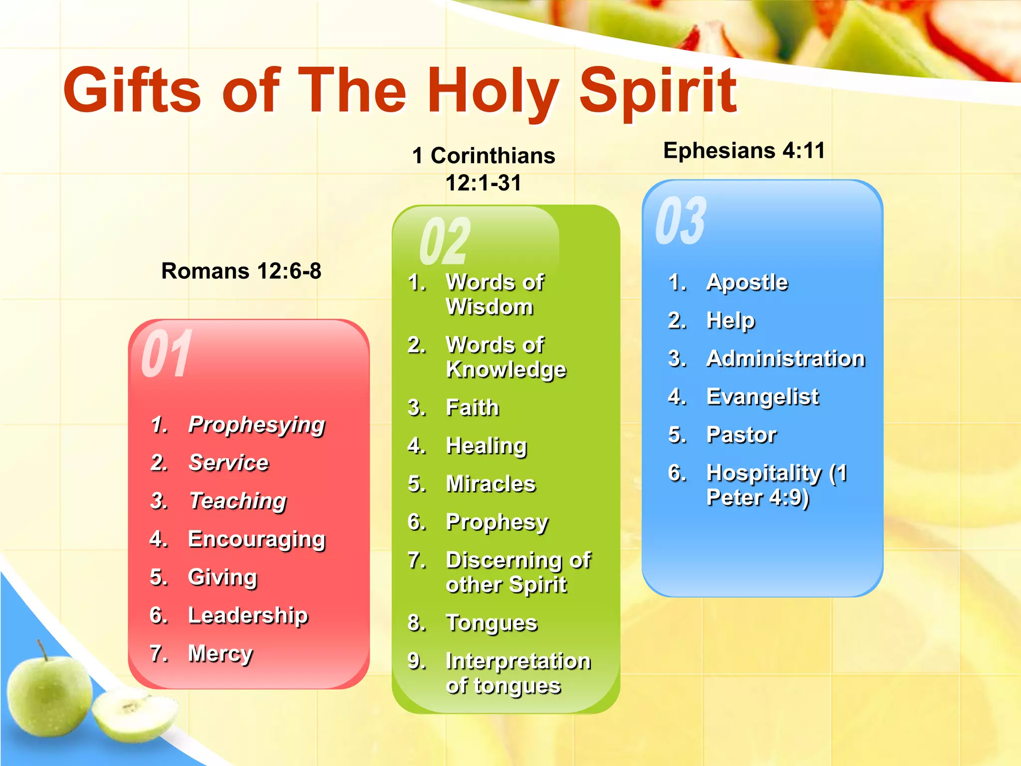 Fruits & Gifts of the Holy Spirit.pptx