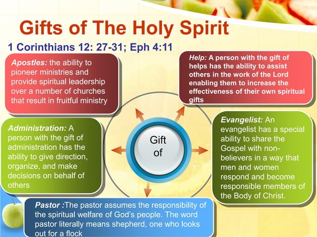 Fruits & Gifts of the Holy Spirit.pptx