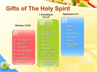 Fruits & Gifts of the Holy Spirit.pptx