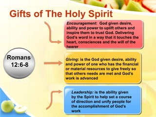 Fruits & Gifts of the Holy Spirit.pptx