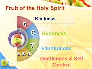 12 Fruits Of The Holy Spirit Catholic