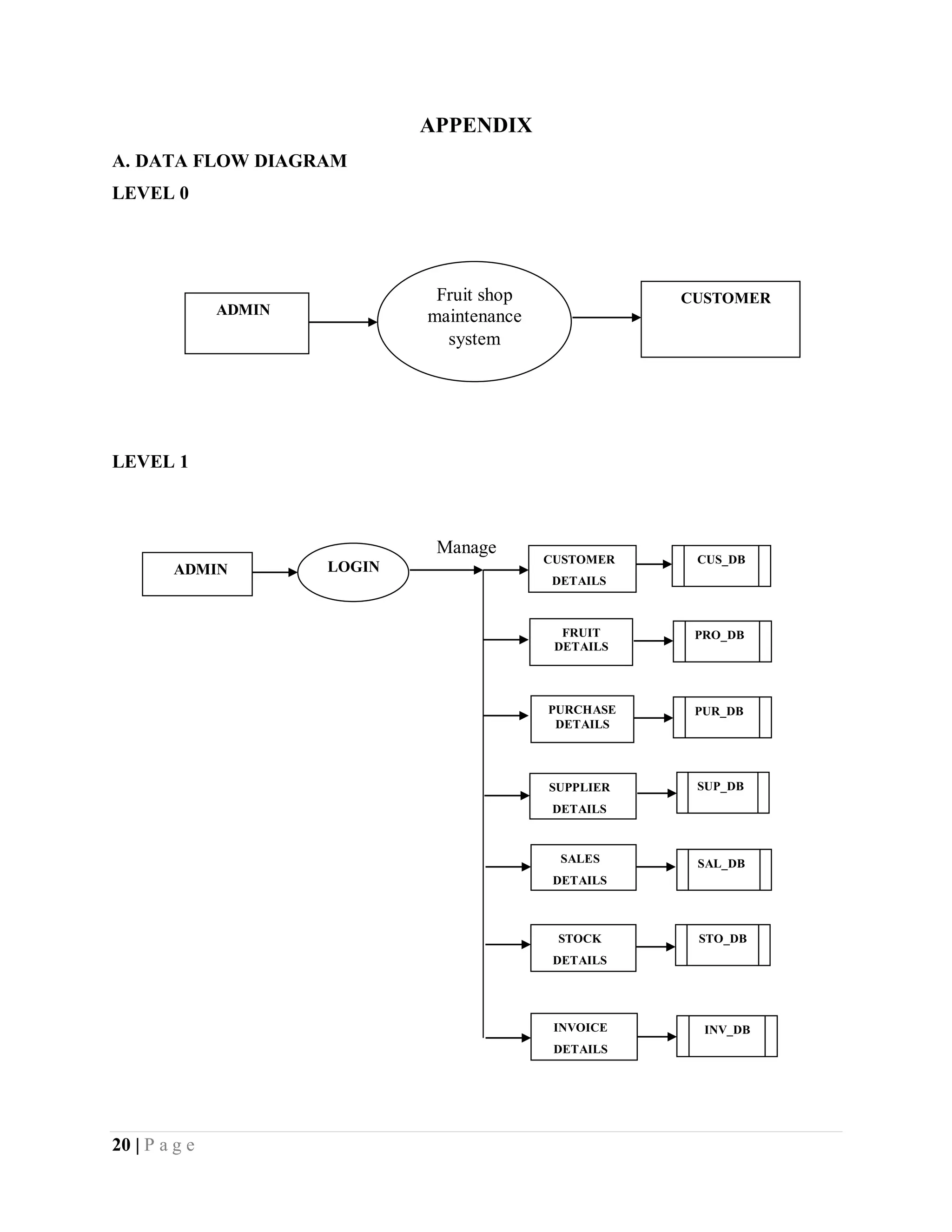 Fruit shop management system project report.pdf