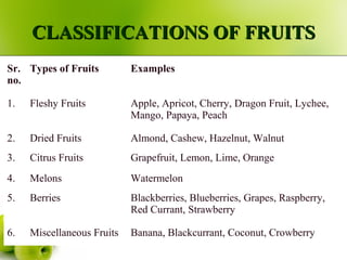 Fruits & veg status.pramod | PPT
