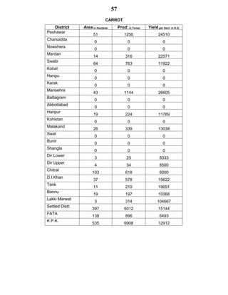 Fruits_Vegetables_Statistics_2013-14_KP.pdf