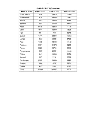 Fruits_Vegetables_Statistics_2013-14_KP.pdf