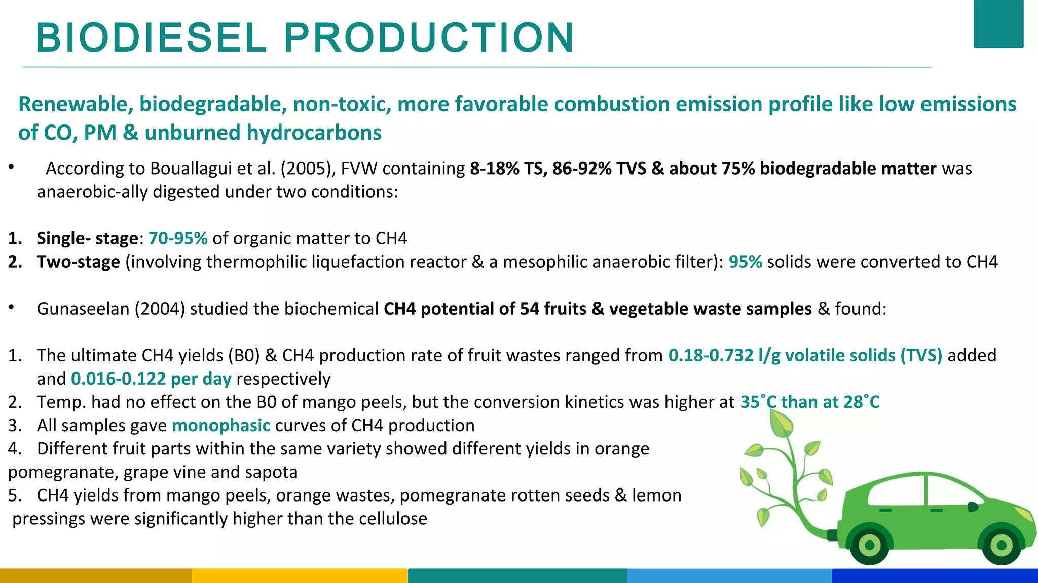 Fruit waste management | PPT