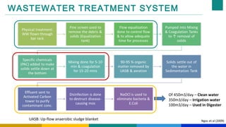Fruit waste management | PPT