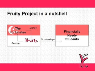 Fruity Project - Company Profile | PPT