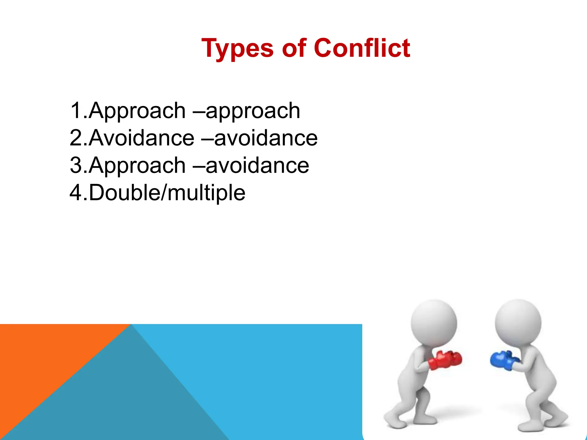 frustation and conflict.pptx............ | PPTX