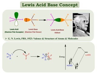 Frustrated lewis pair | PPTX
