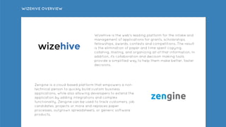 Frustrated with your application management process? (Part III) | PDF