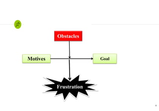 Frustration- Psychology | PPTX
