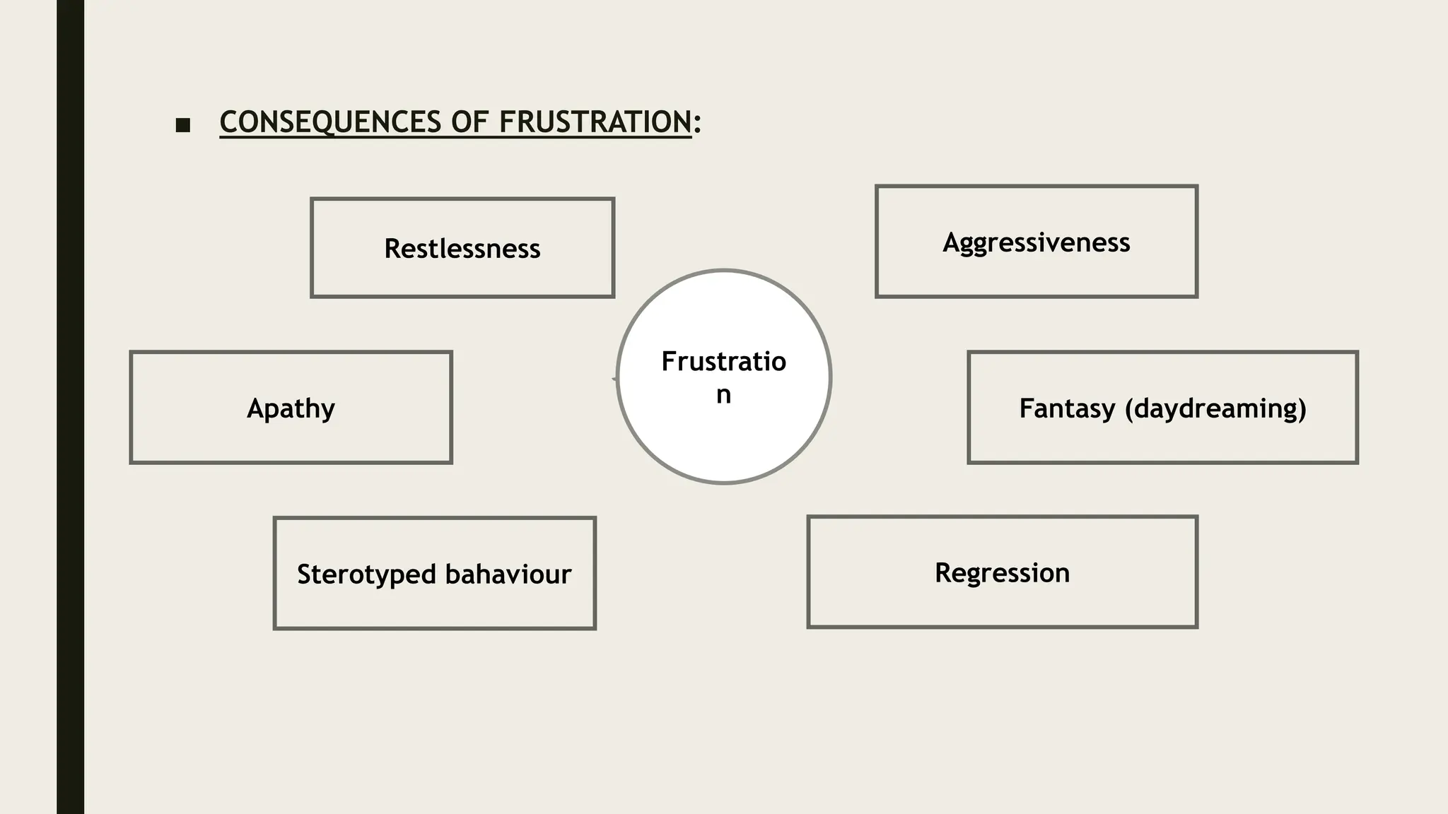 frustration psychology faculty of physiotherapy.pptx