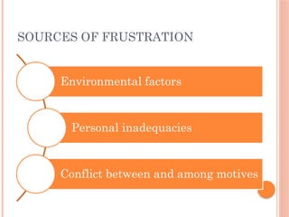 Frustration.pptx PSYCHOLOGY BSc. NURSING | PPTX