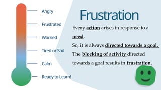 FRUSTRATION.psychology pptx for gnm students | PPTX