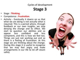 Frustration competence curve | PPTX