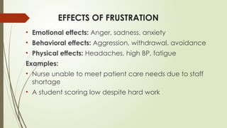 FRUSTRATION AND CONFLICT FOR BSC AND GNM STUDENTS .pptx