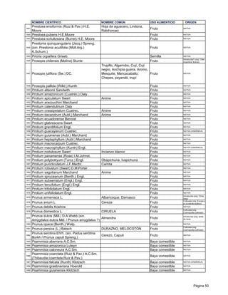 Frutas comestibles de colombia 2021 inventario total de frutas, nueces ...