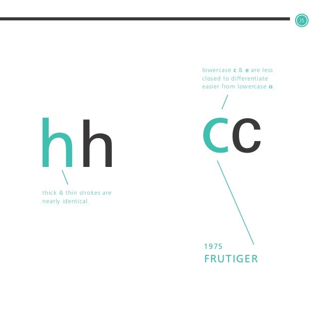 The Book Of Frutiger