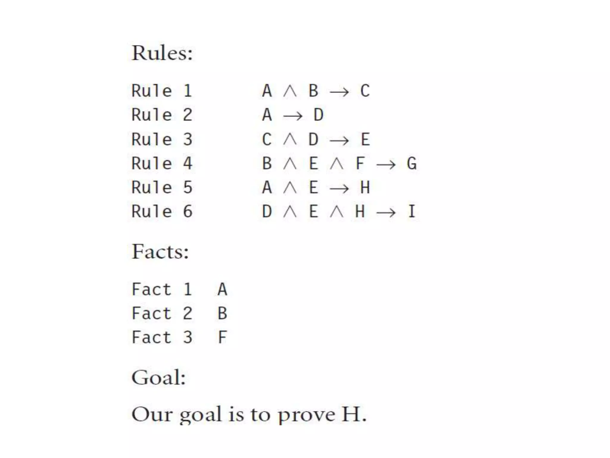 Forward Backward Chaining | PPTX