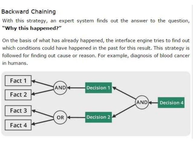 Forward Backward Chaining | PPTX