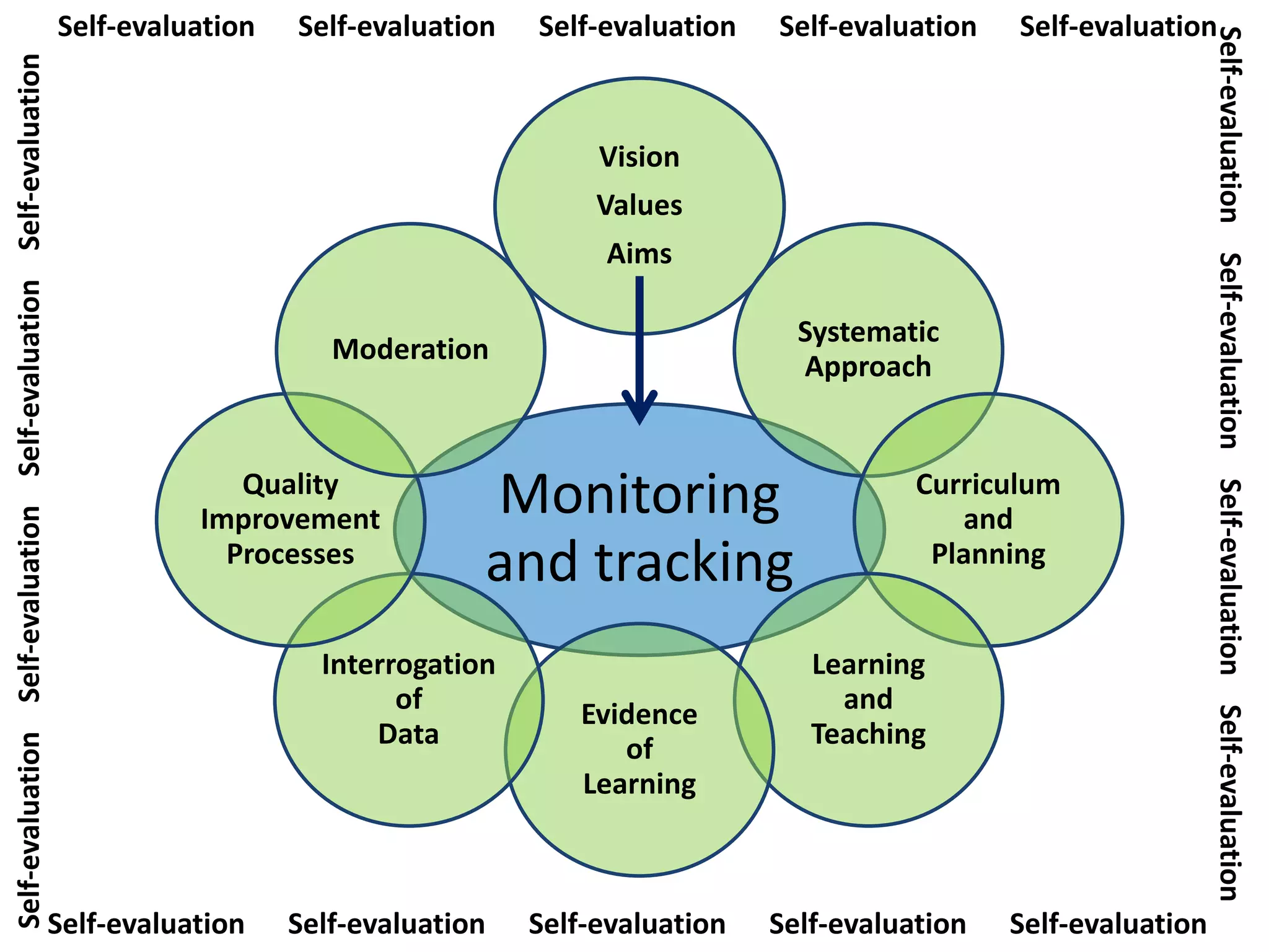 frwk17-case-study-2-monitoring-and-tracking.ppt | Professional School ...