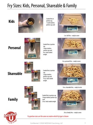 Fry Master | PDF