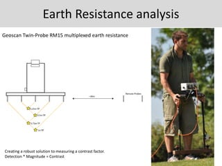 Time-lapse analysis with earth resistance and electrical resistivity ...