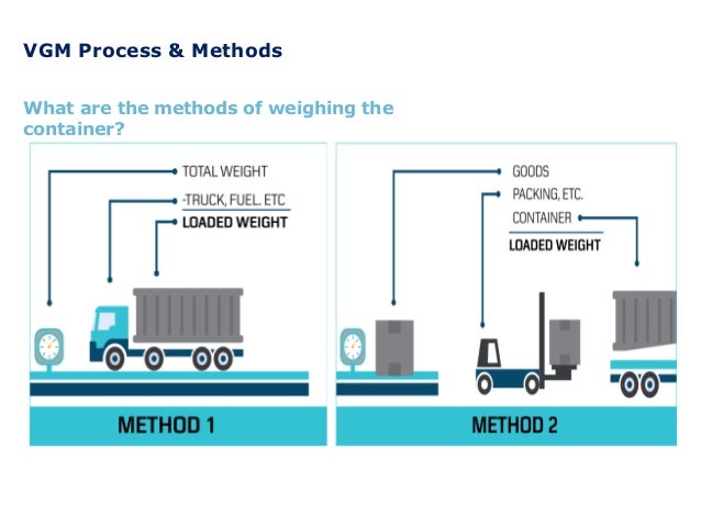 Fryday W: Marine business. VGM