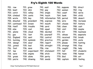 Fry's List of 1,000 Instant Words | PPTX