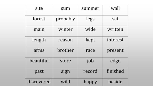 frysightwords-501-600-131112103612-phpapp01.pptx
