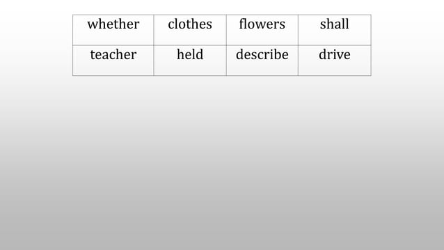 frysightwords-501-600-131112103612-phpapp01.pptx