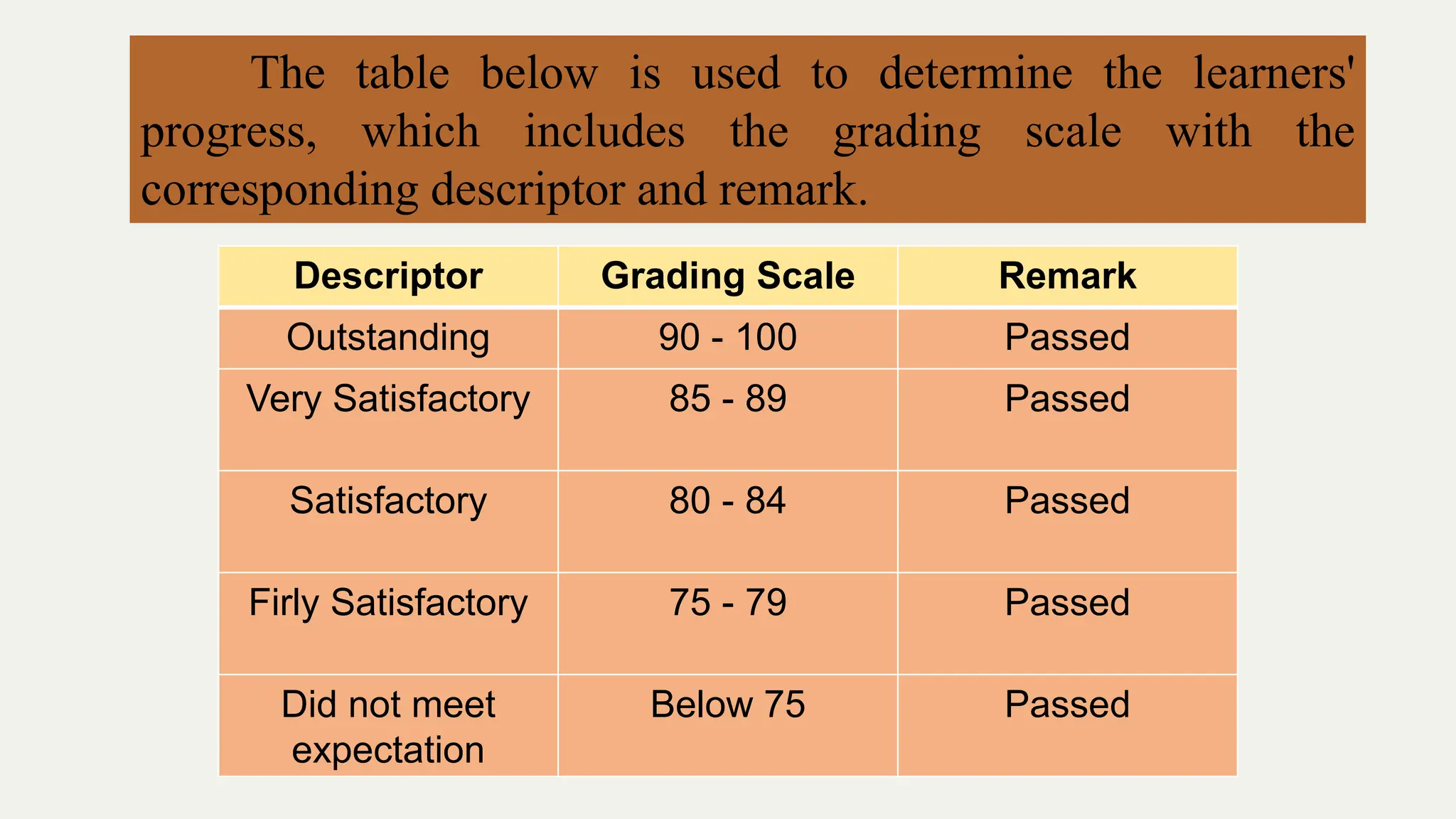 fs-1-report-chapter-5 Assessment and reporting.pptx