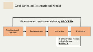fs-1-report-chapter-5 Assessment and reporting.pptx | Educational Assessment | Education