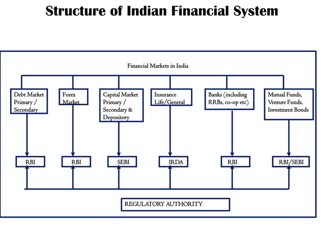 Fs | PPTX | Business Banking & Finance | Business