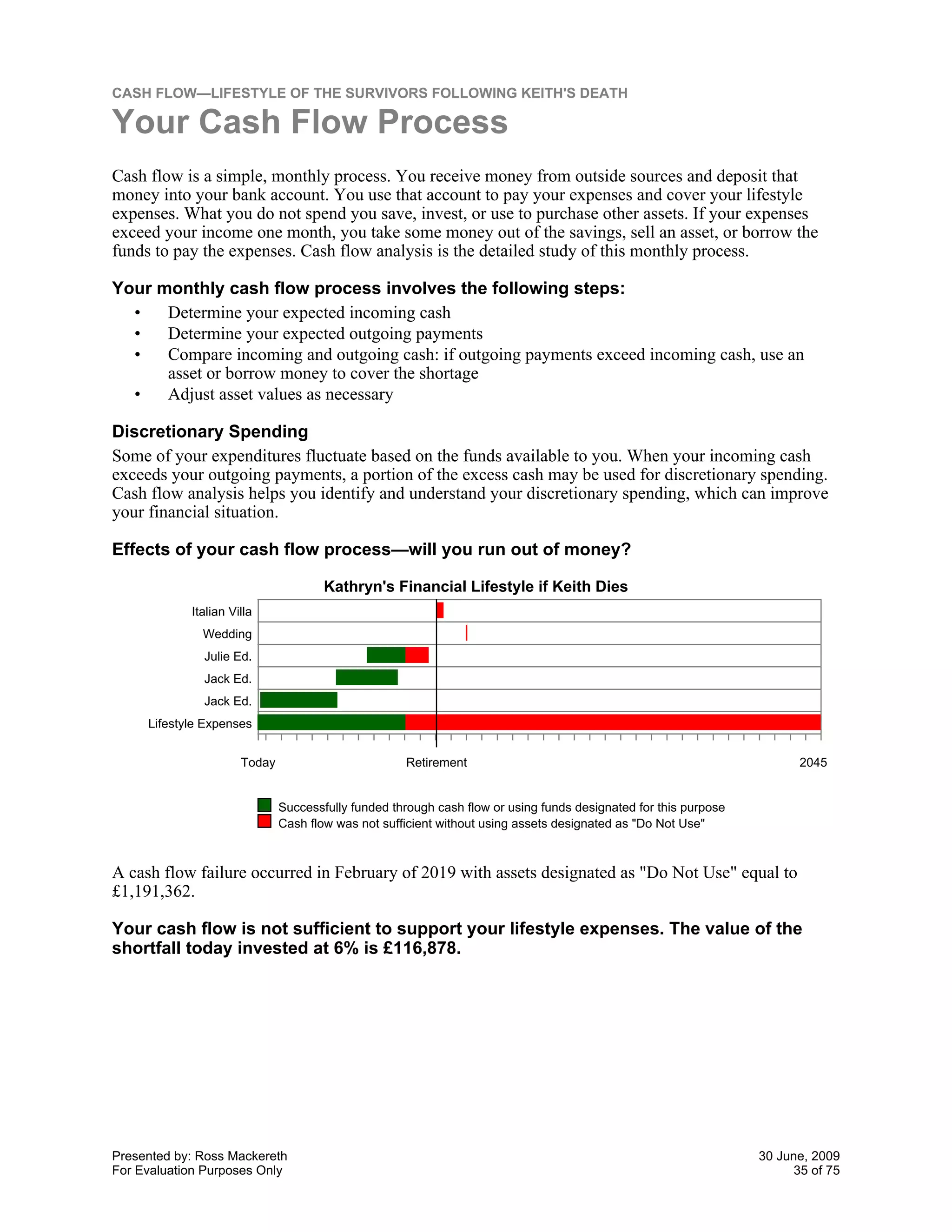 Financial Planning Report | PDF