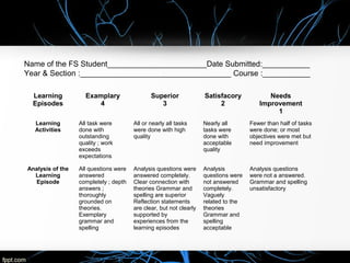 Fs 1: Episode 5 | PPT